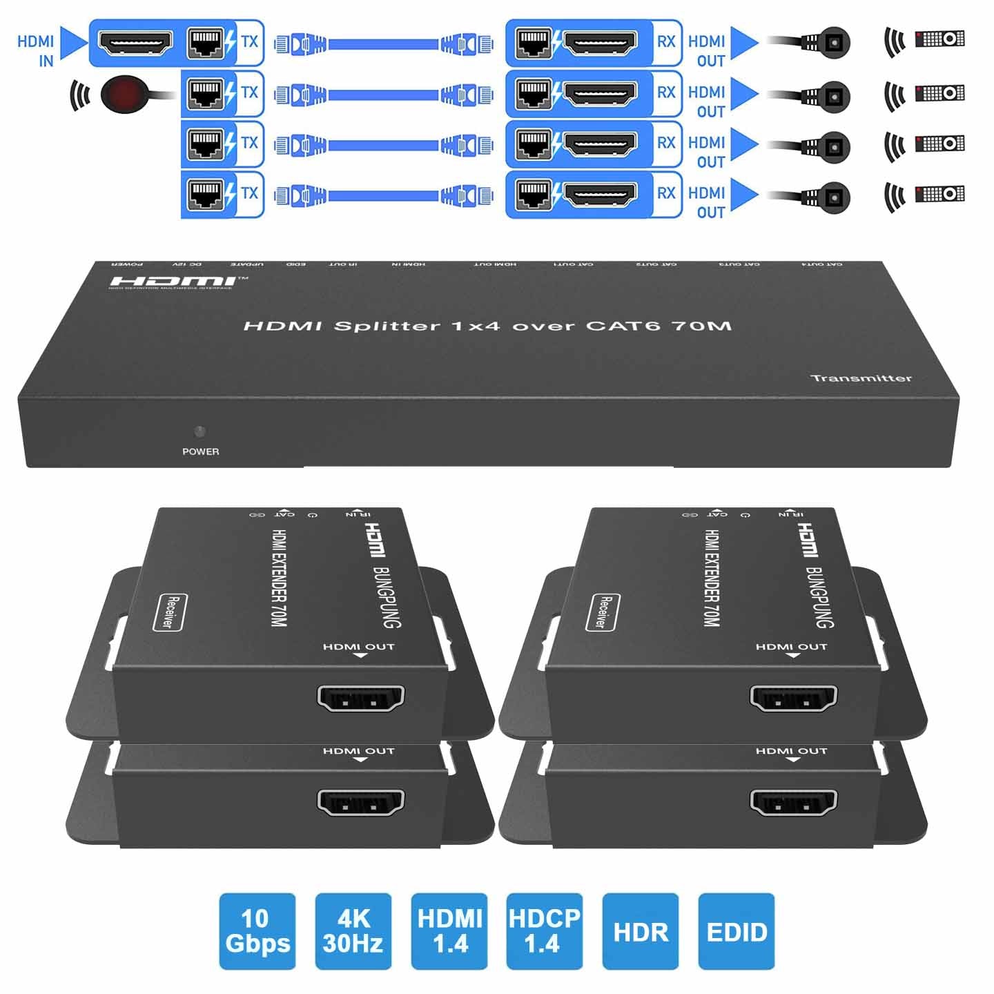 HDMI Splitter Extender-BUNGPUNG