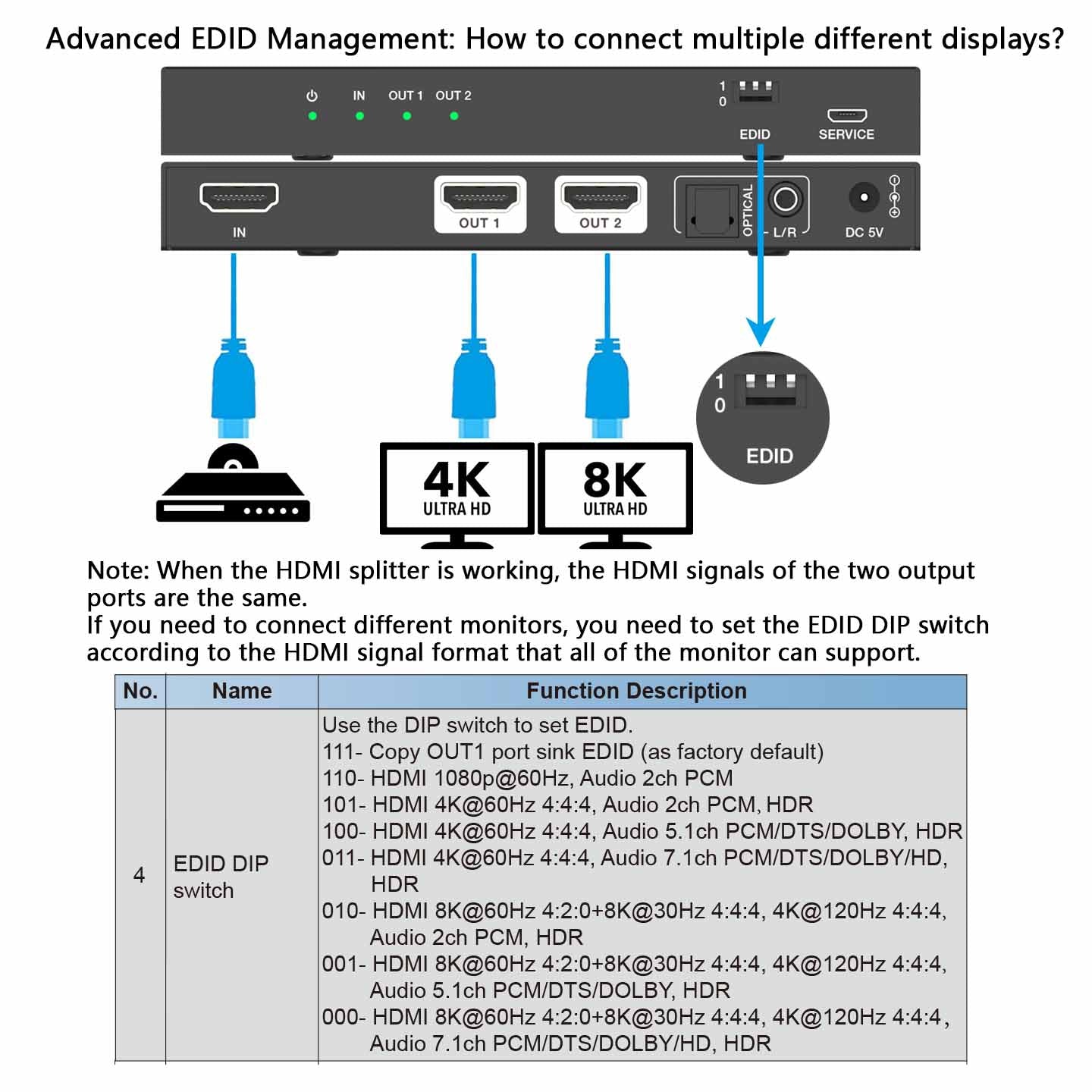8K HDMI Splitter 1 in 2 out Audio Extractor-BUNGPUNG