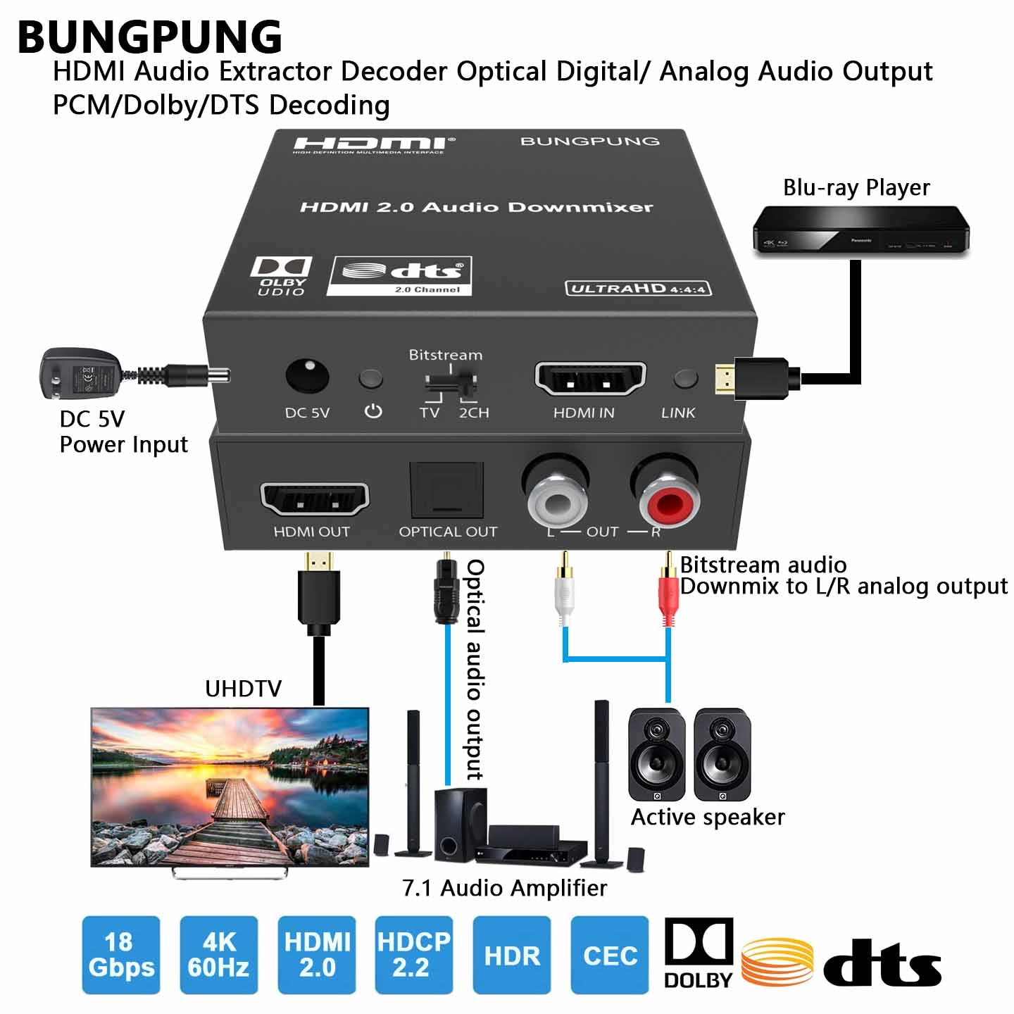 4K HDMI Audio Extractor Downmixer Dolby DTS Decoder-BUNGPUNG