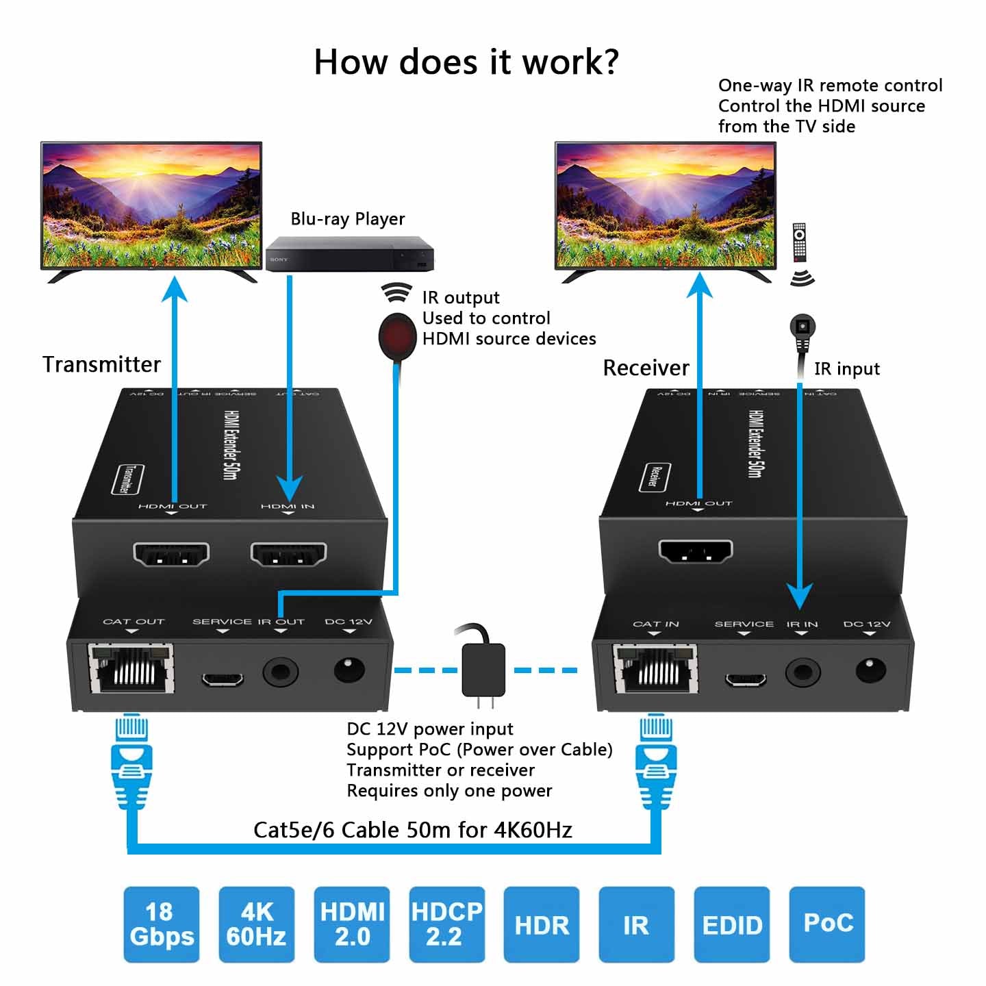 4K HDMI Extender over CAT6 Cable 50m IR Transmission-BUNGPUNG