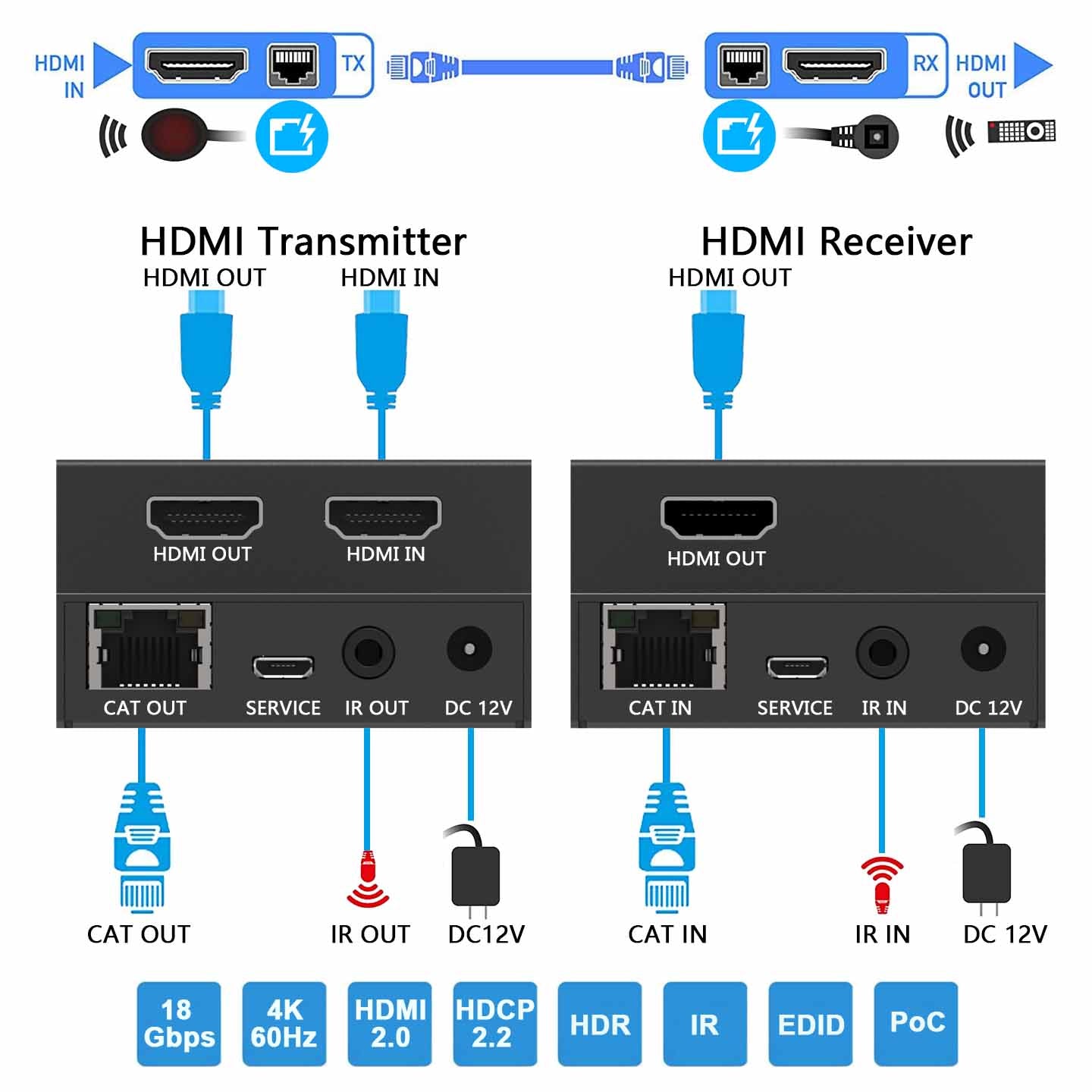 4K HDMI Extender over CAT6 Cable 50m IR Transmission-BUNGPUNG