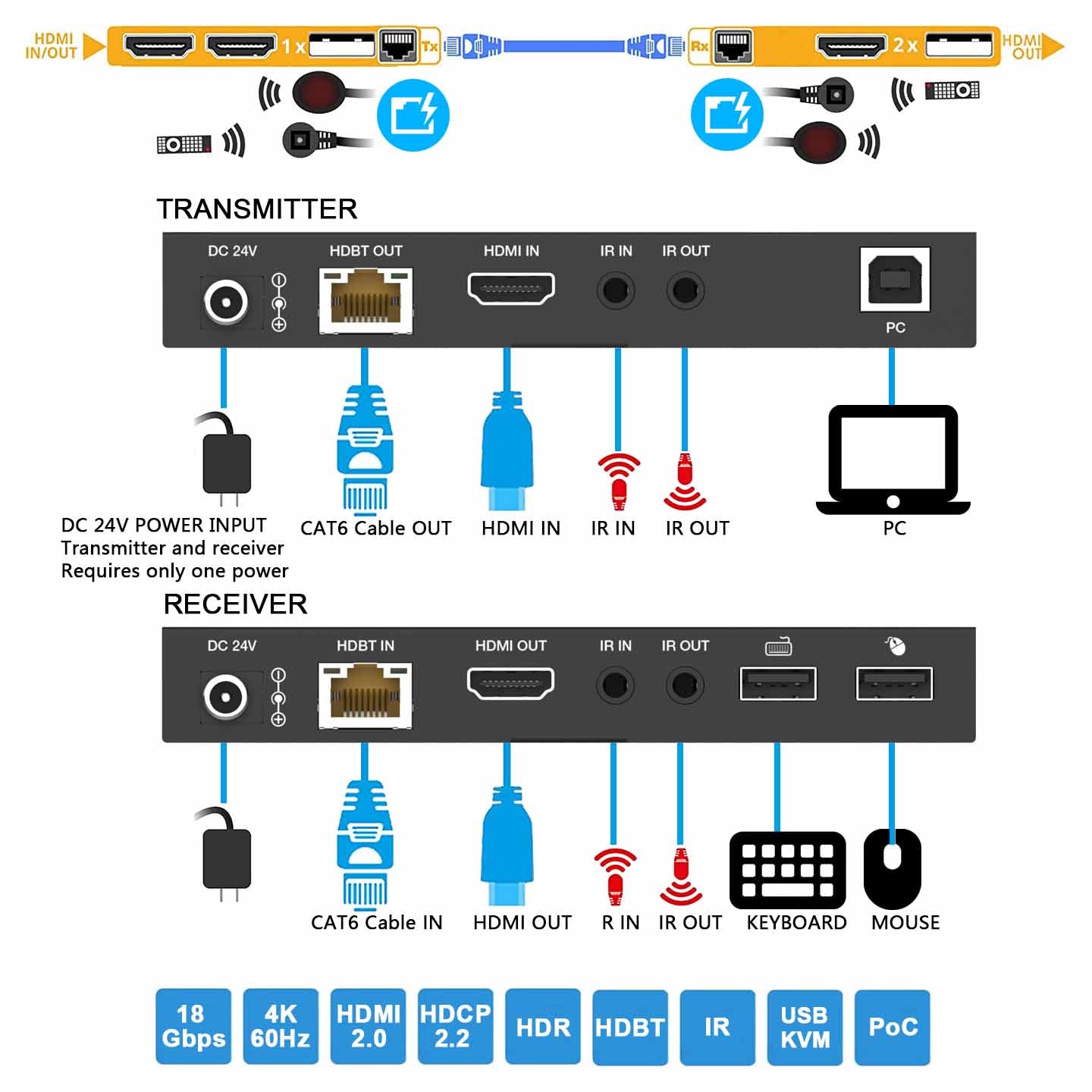 4K HDBaseT HDMI KVM Extender over CAT6 Cable 150m USB 1.1 IR-BUNGPUNG