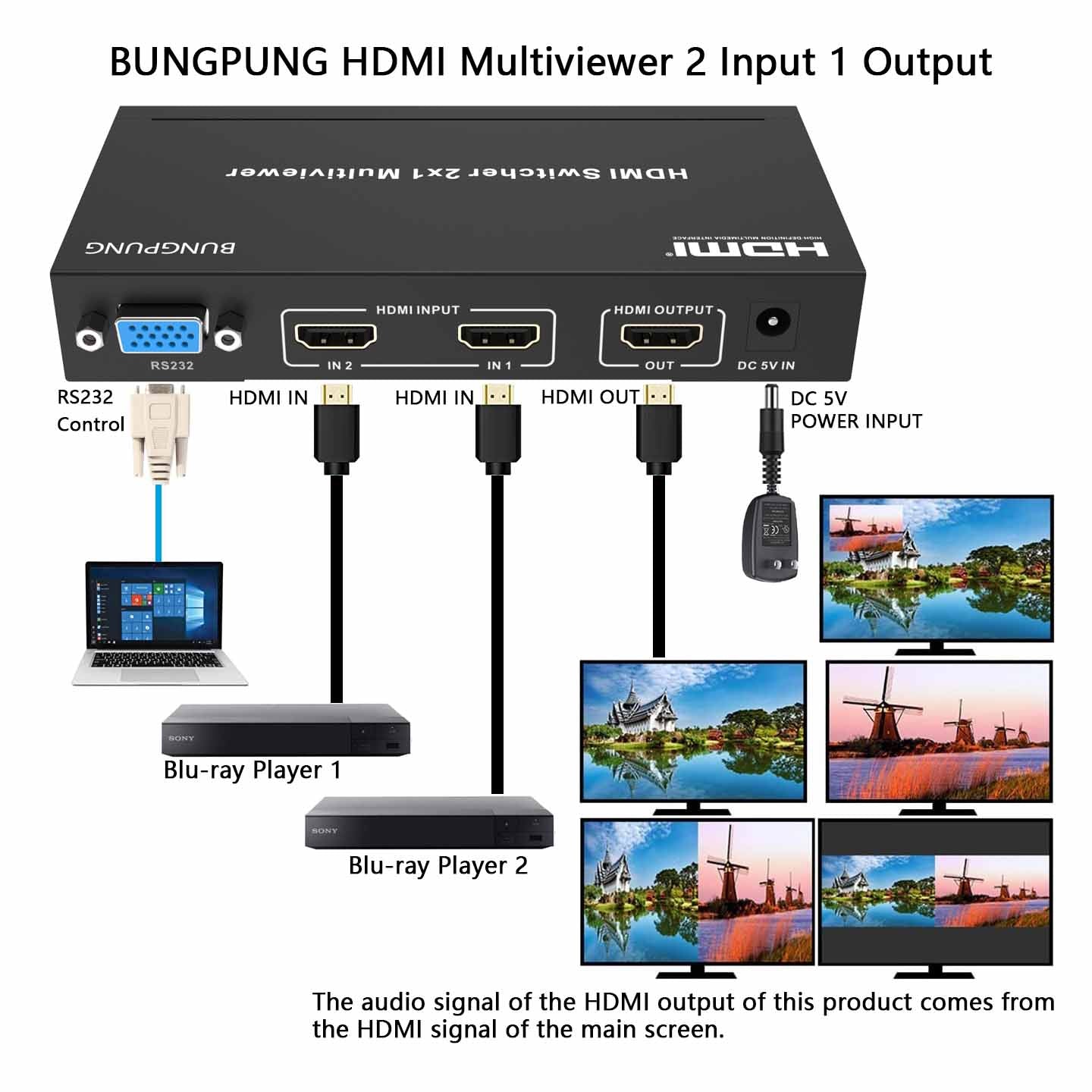 HDMI Multiviewer 2x1 1080P 60Hz PIP POP 4 display modes-BUNGPUNG