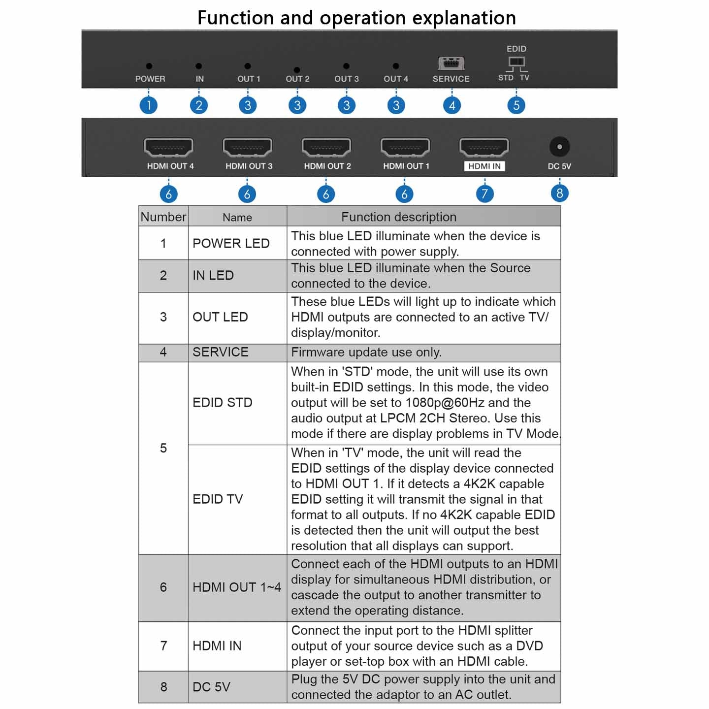 4K HDMI Splitter 1 in 4 out EDID management-BUNGPUNG