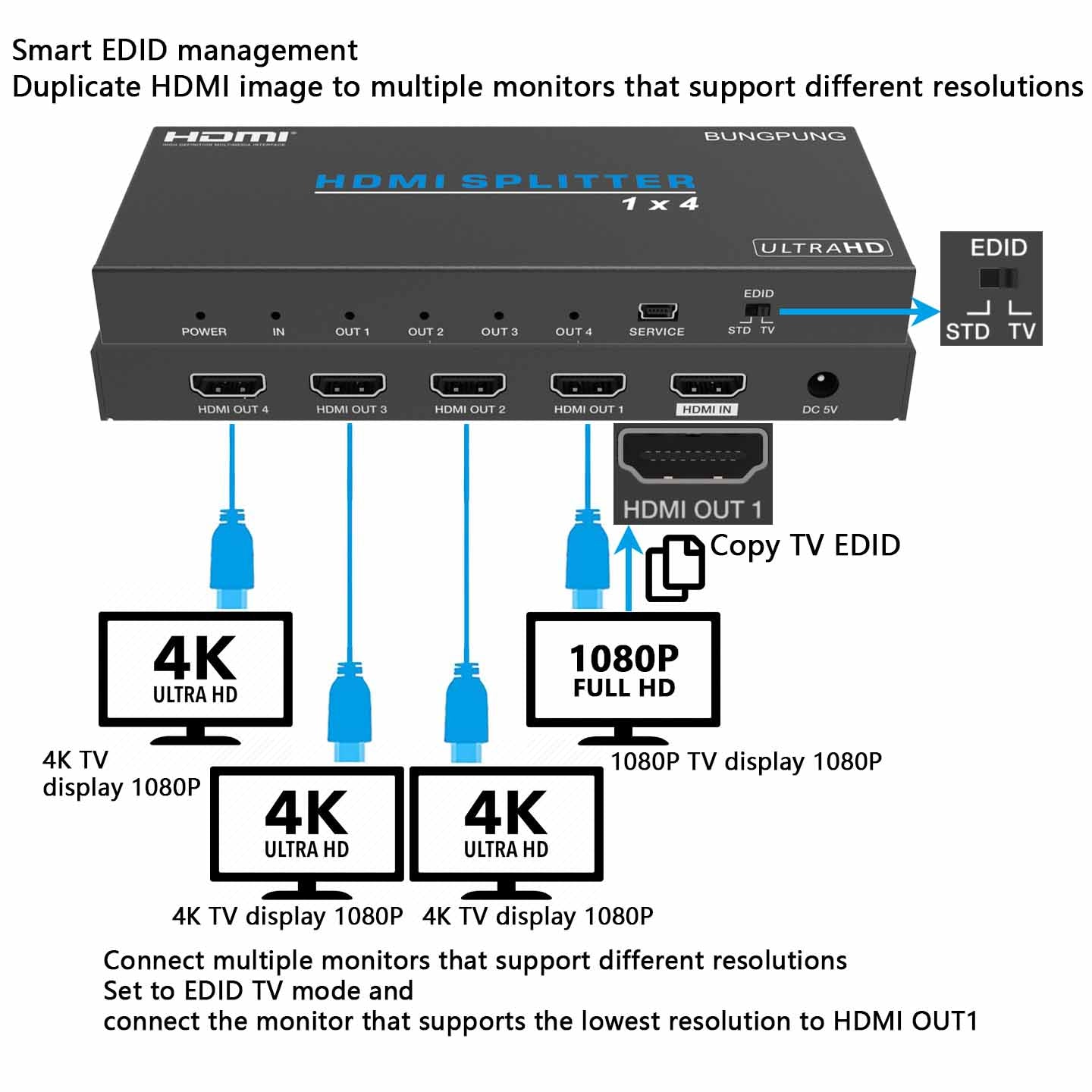 4K HDMI Splitter 1 in 4 out EDID management-BUNGPUNG