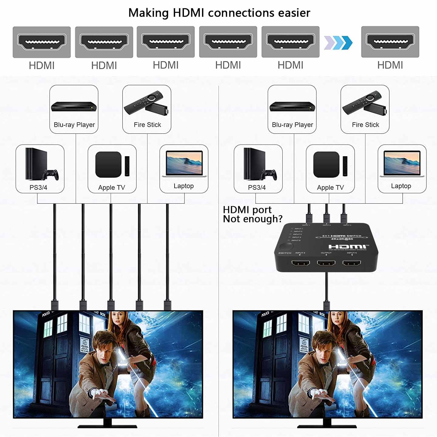 4K HDMI Switch 5 in 1 out IR Remote Manual Switching-BUNGPUNG