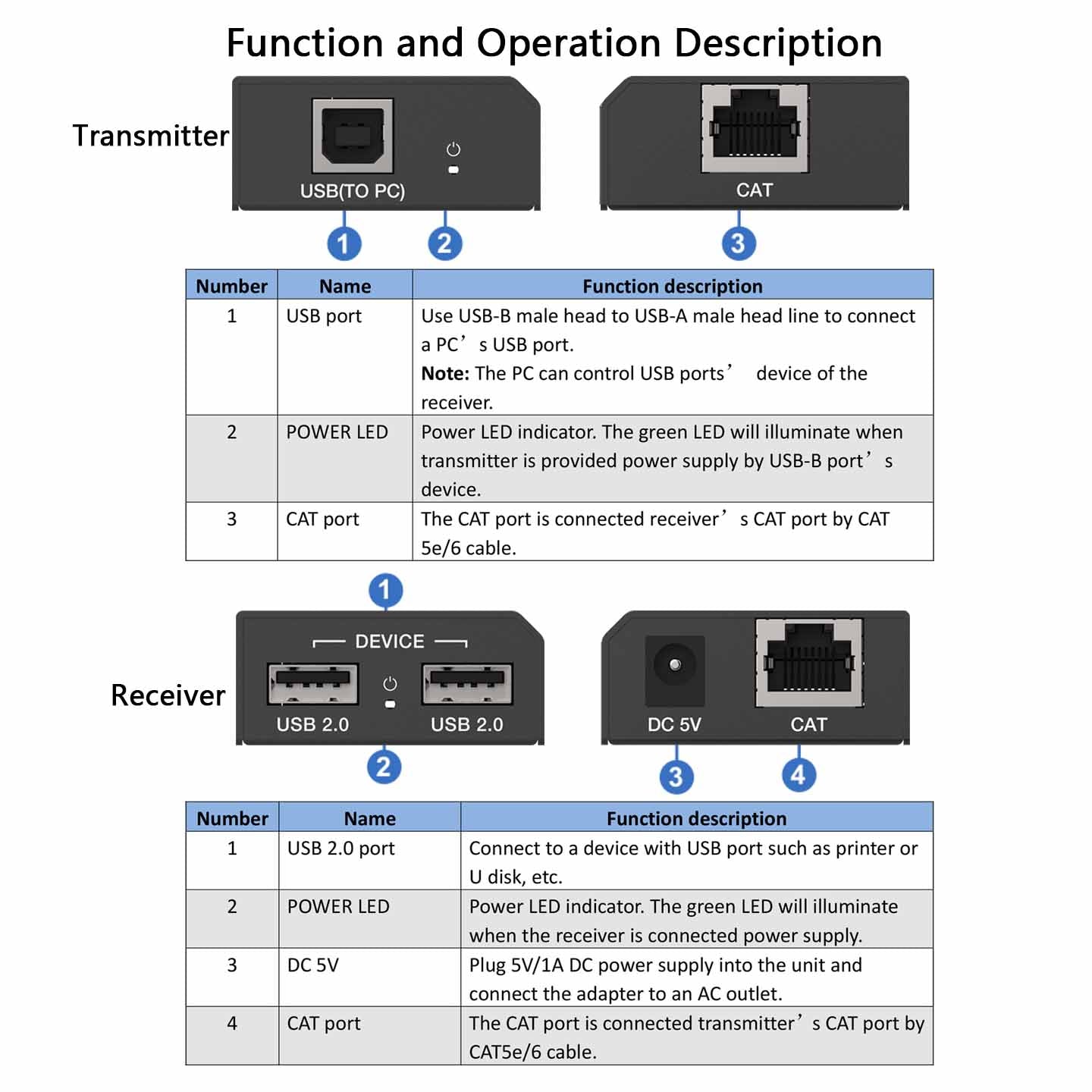 USB 2.0 Extender over CAT5e/6 Cable 50m Transmission-BUNGPUNG